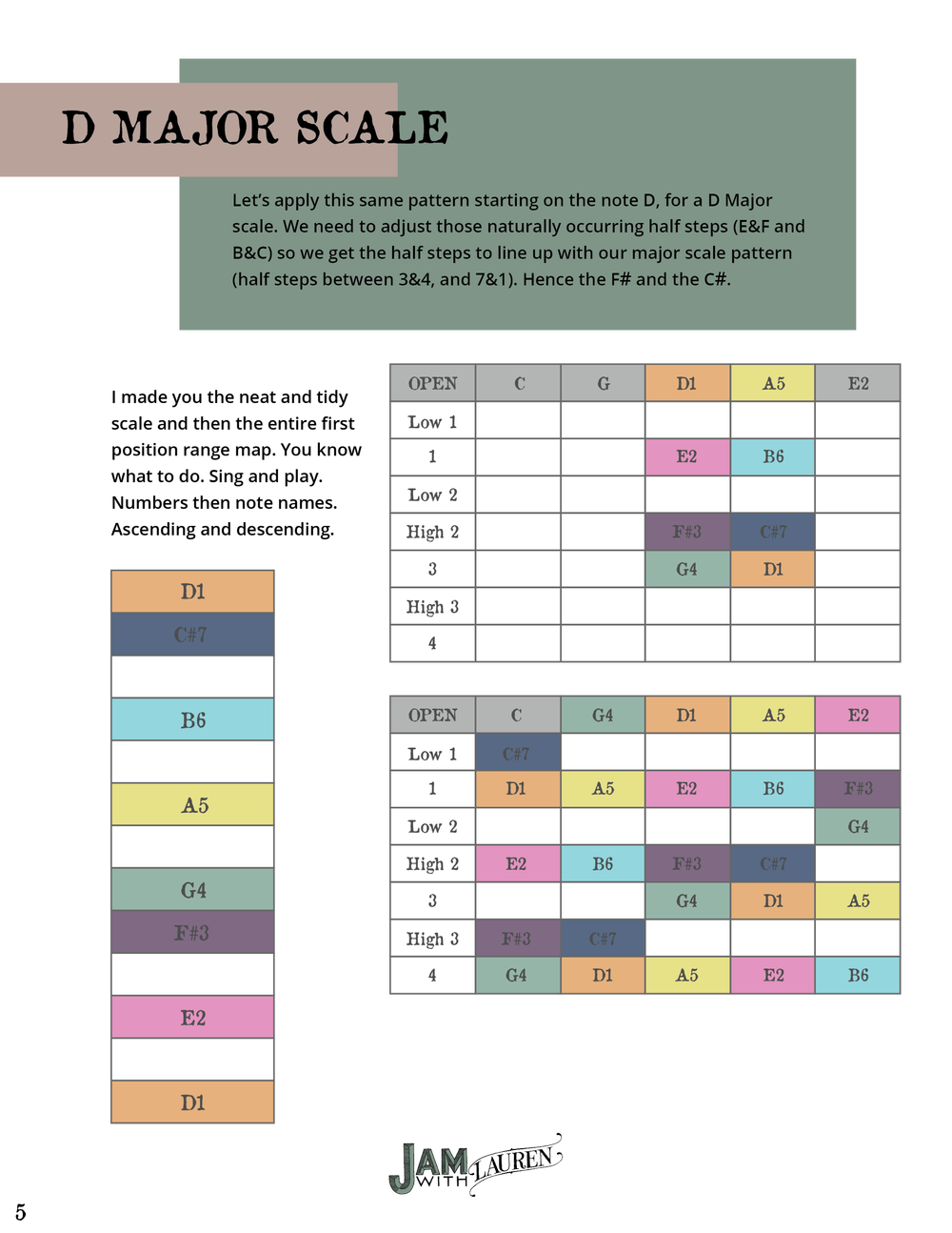 Major Scale Download — Jam With Lauren
