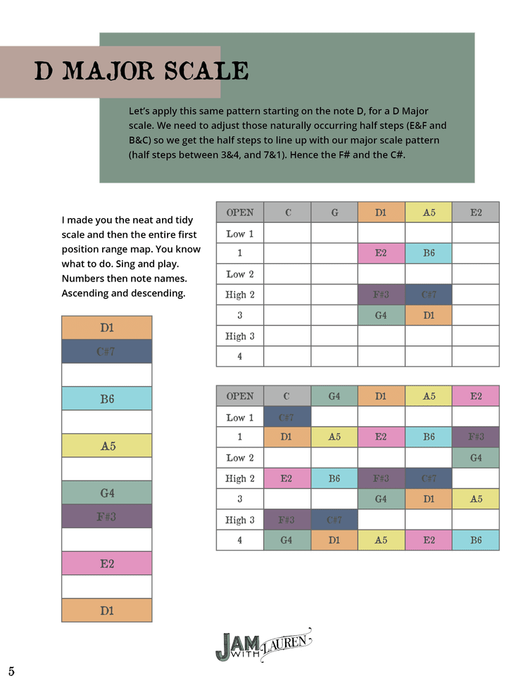 Major Scale Download — Jam With Lauren