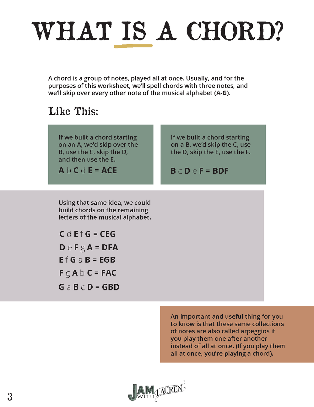 Chord Maps — Jam With Lauren
