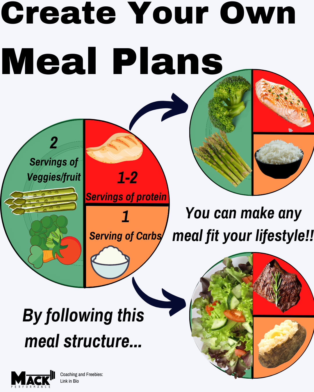 Fixing Your Broken Diet: Back to The Basics — Mack Performance
