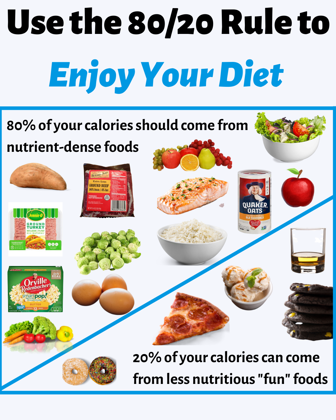 Best Diet for Weight Loss: Proven Strategies for Fast & Sustainable Fat ...
