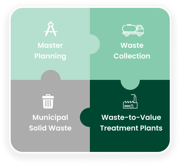 Approach — Sanivation