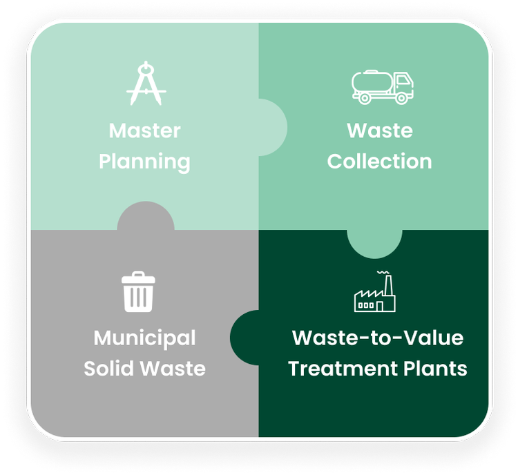 Approach — Sanivation