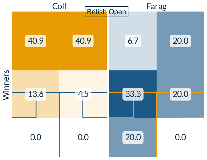 Spot the difference — Cross Court Analytics | Data Analysis for Squash ...