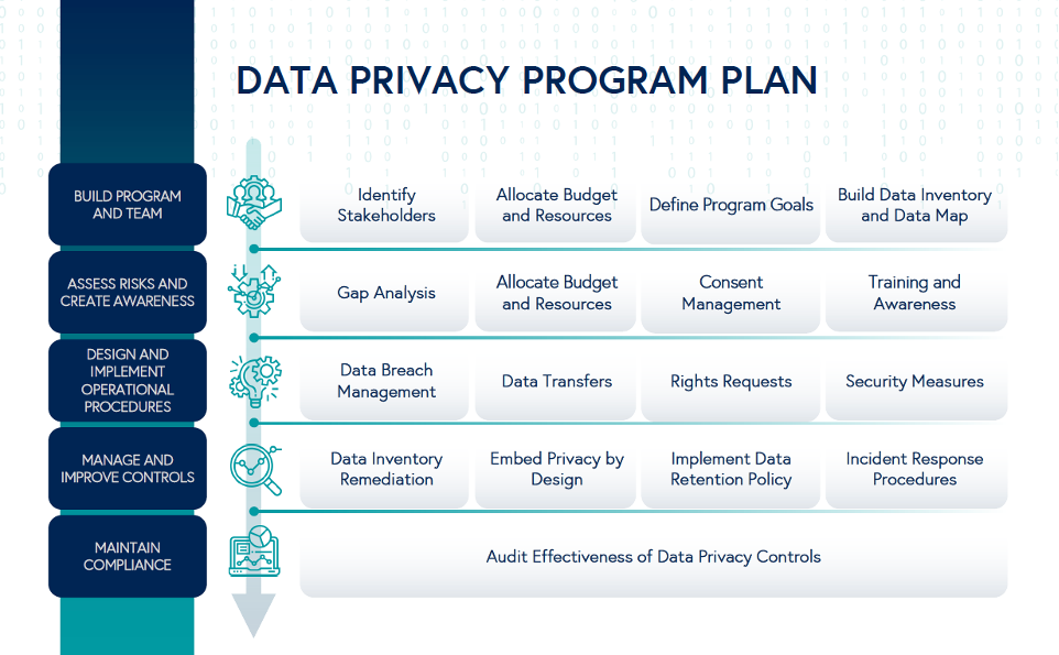 Jamaica Data Protection Act 2020