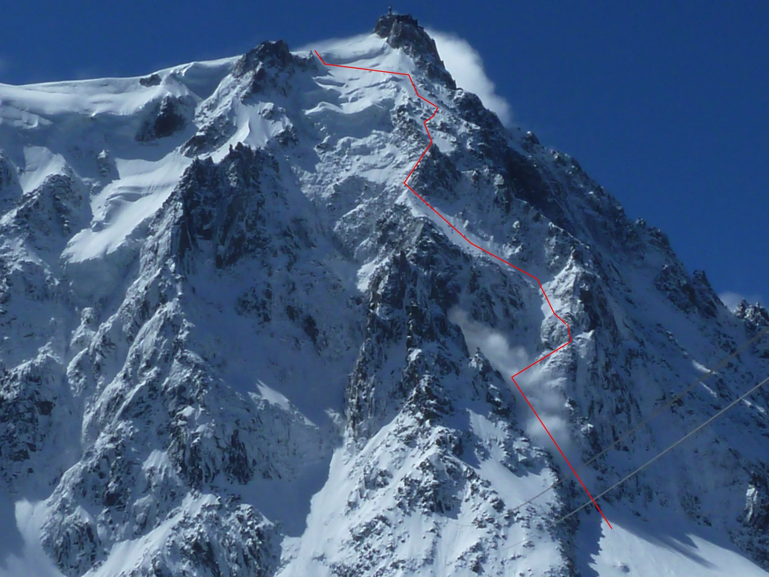 The Mallory OLD — Biggest Lines