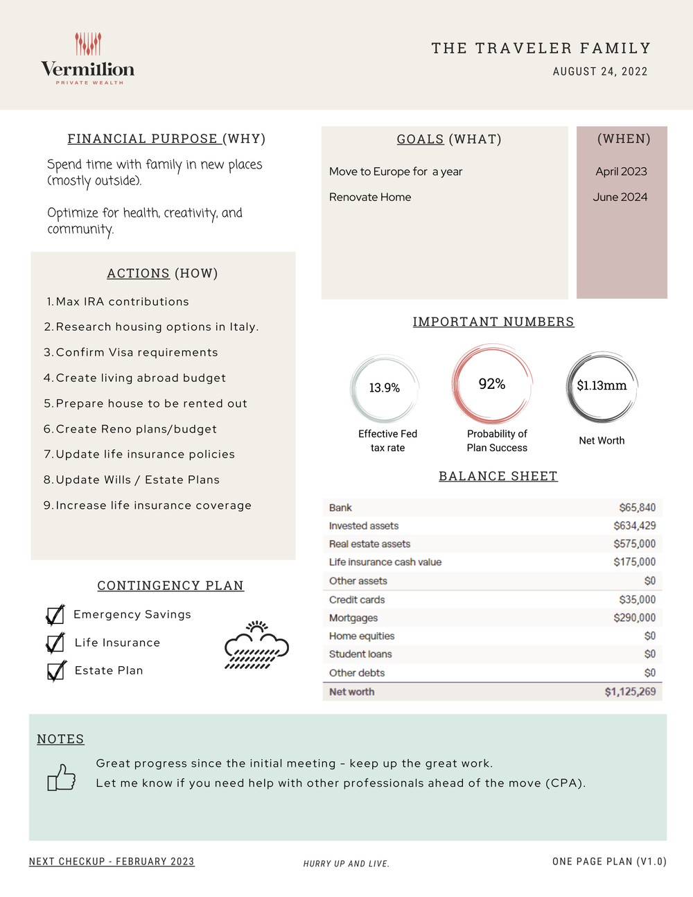 Simplify and Thrive: The Power of Vermillion Private Wealth's One-Page ...