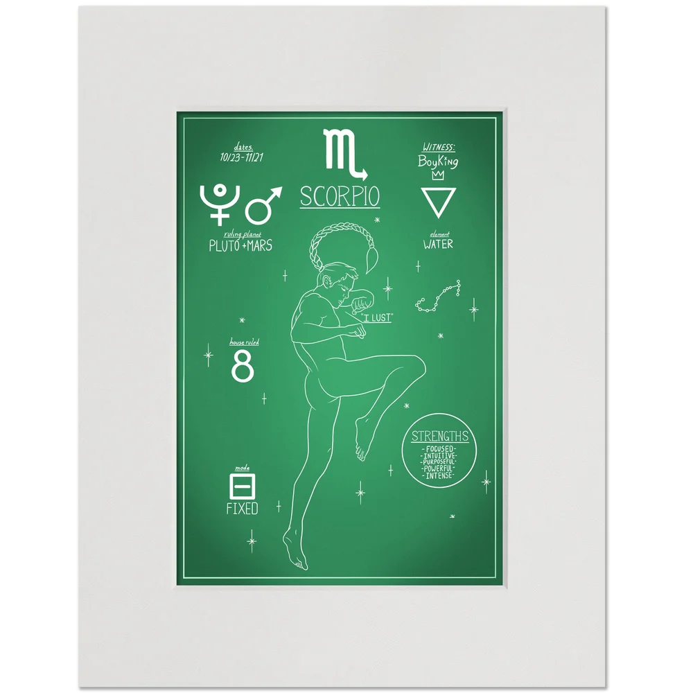 Scorpio Ruling Planet