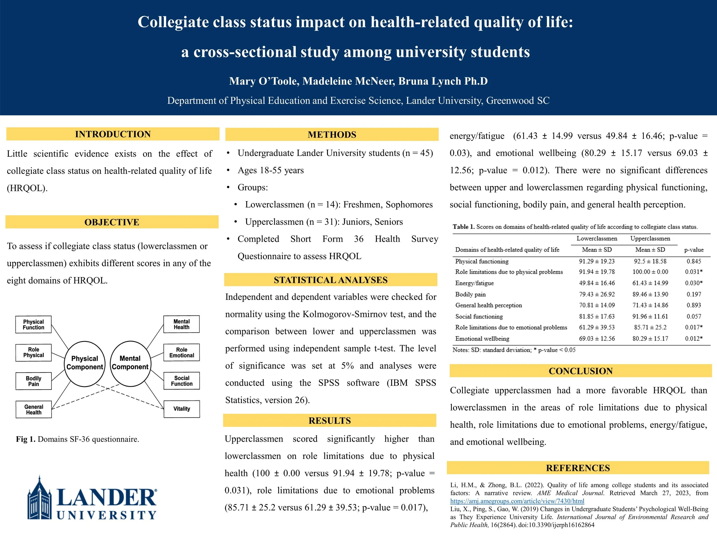 Blog 3 — Lander University Honors College