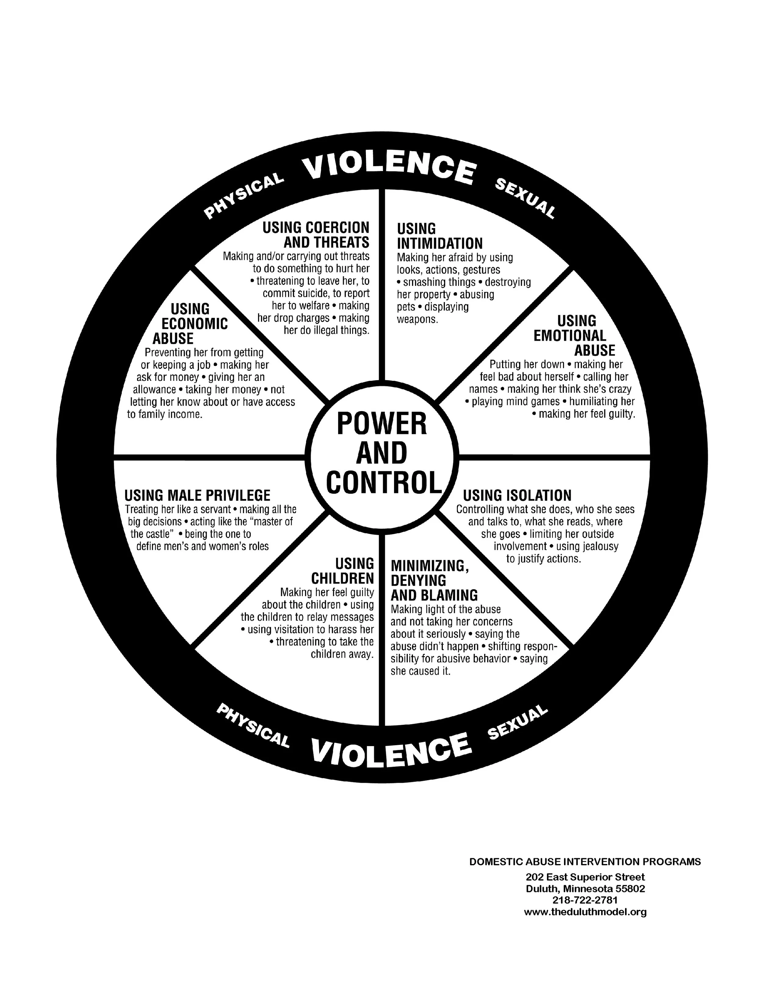 Projects | Finding Our Voices | Finding Our Voices