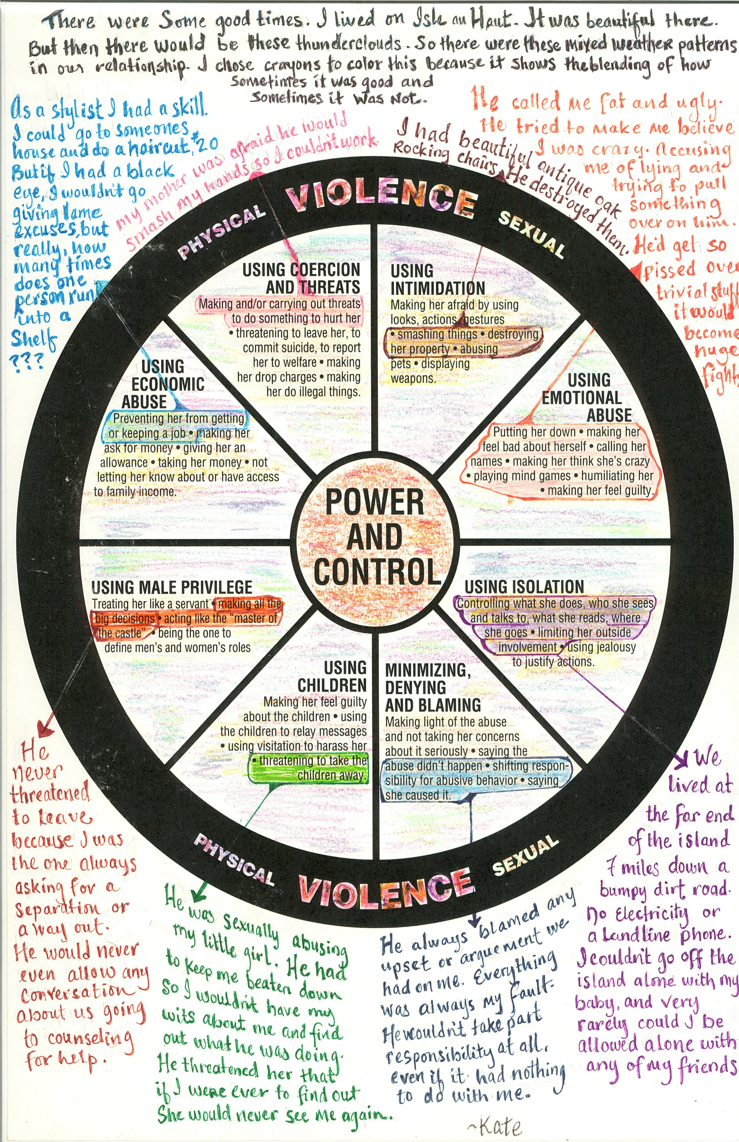 Projects | Finding Our Voices | Finding Our Voices