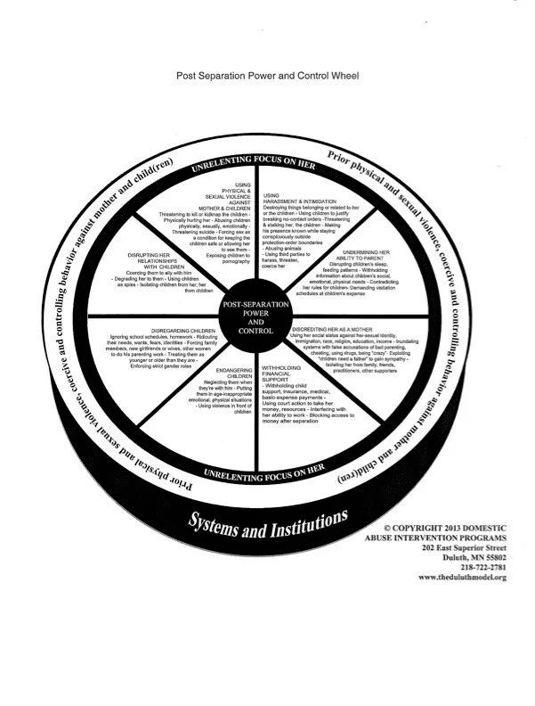 Projects | Finding Our Voices | Finding Our Voices