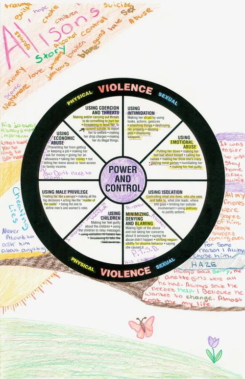Projects | Finding Our Voices | Finding Our Voices