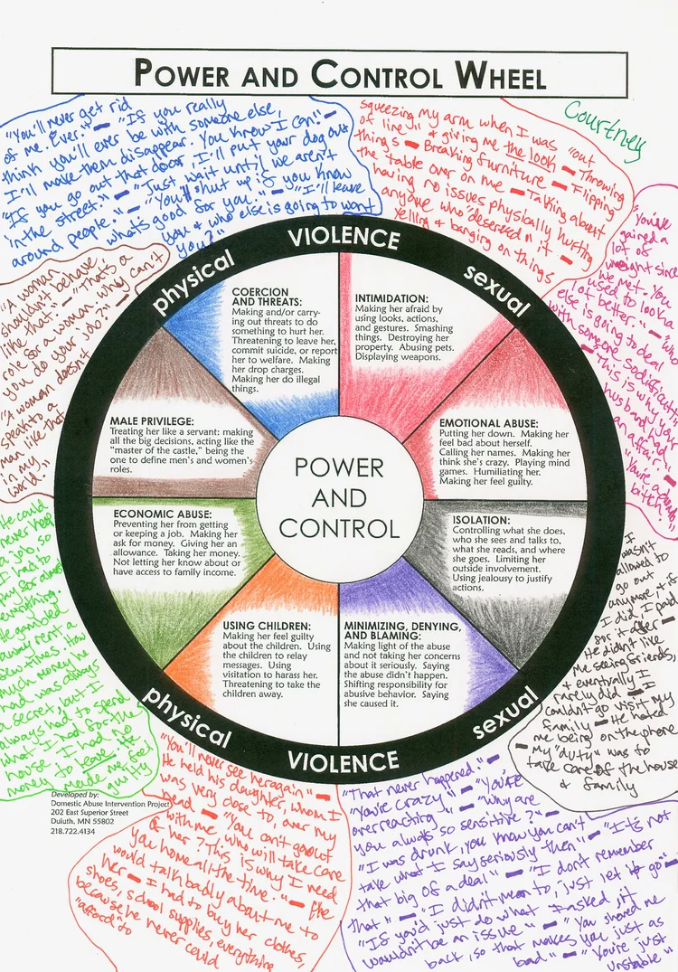 Projects | Finding Our Voices | Finding Our Voices