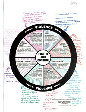 Projects | Finding Our Voices | Finding Our Voices