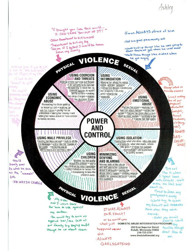 Projects | Finding Our Voices | Finding Our Voices
