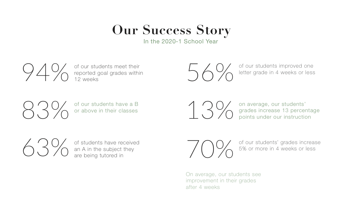 About The Ladder Method | Executive Function Coaching Company