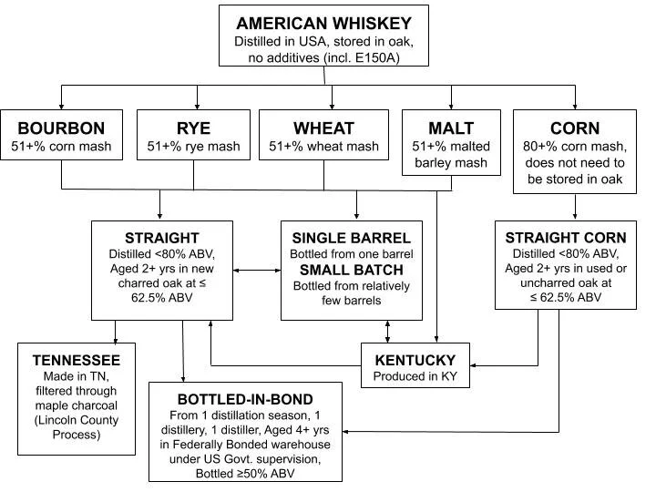 Whiskey Basics: What you need to know! — NEAT