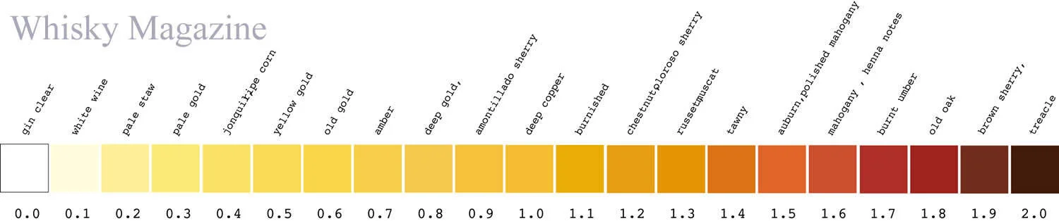 How to describe Whiskey Color? — NEAT