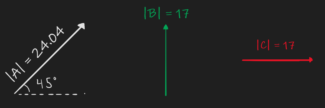 Vectors and 1D Kinematics Problems — SmartPhys