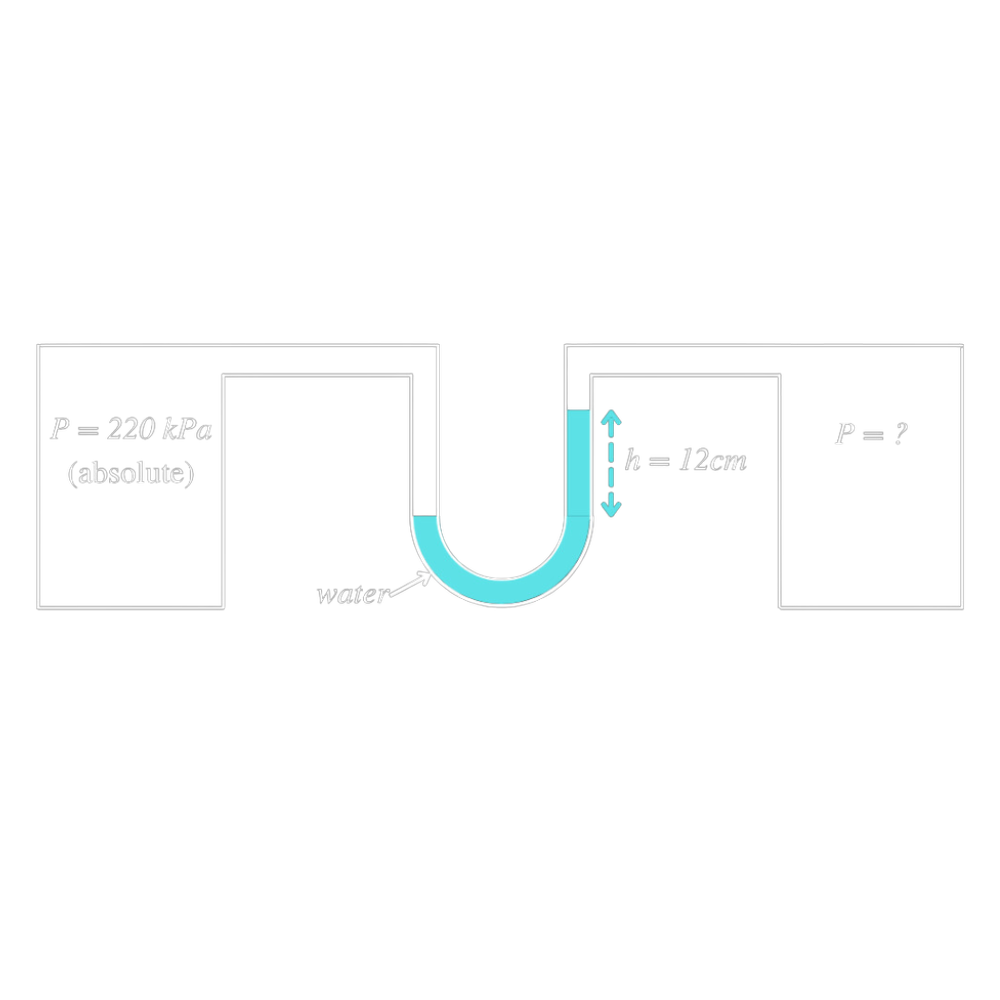 pressure-manometer-problems-smartphys