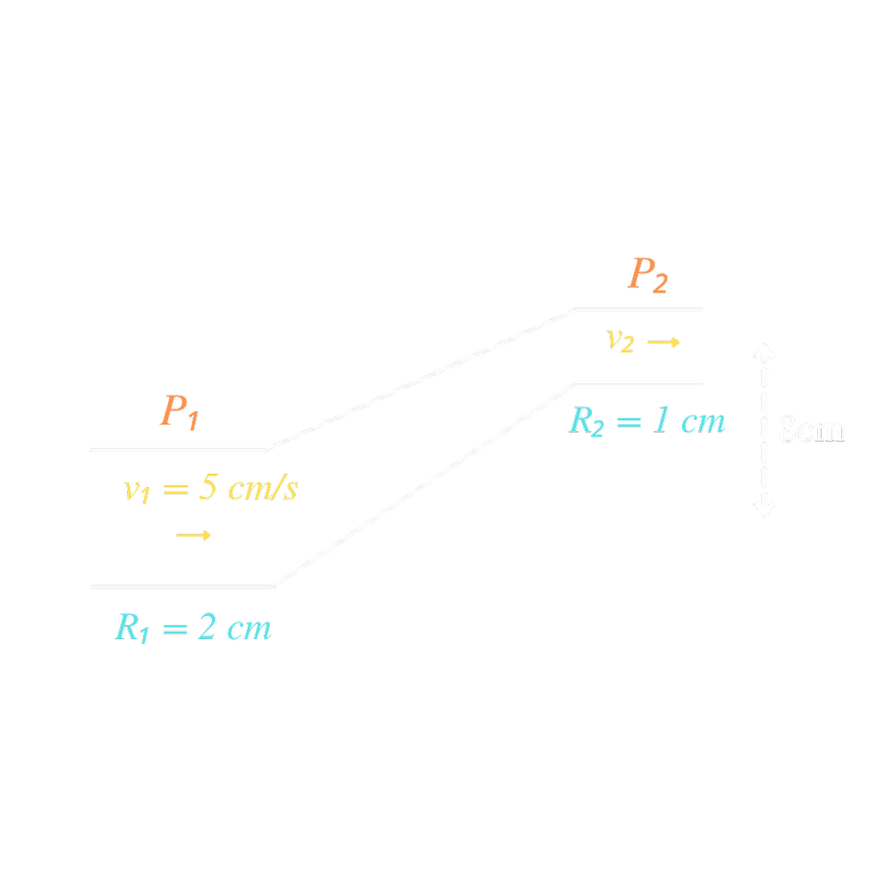 Continuity & Bernoulli's Equation Problems — SmartPhys