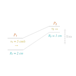 Continuity & Bernoulli's Equation Problems — SmartPhys