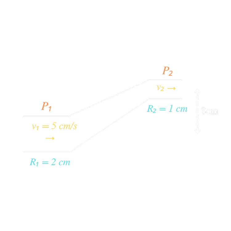 Continuity & Bernoulli's Equation Problems — SmartPhys