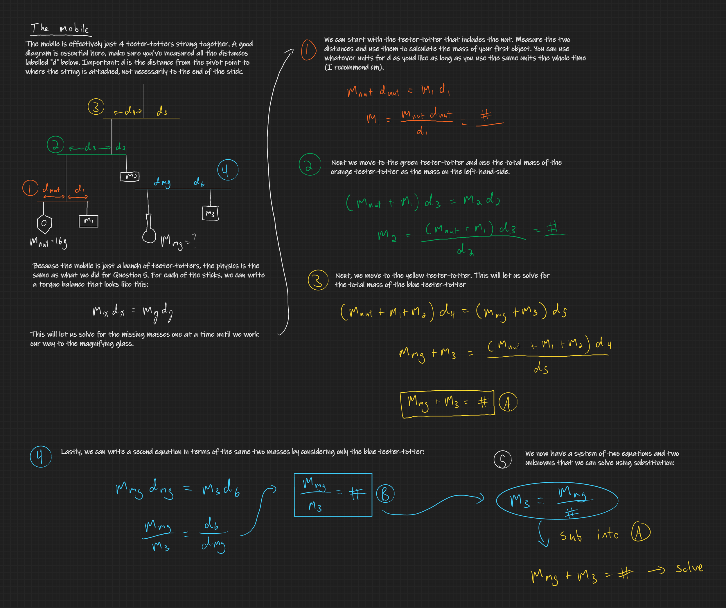 Lab Guide Sample — SmartPhys