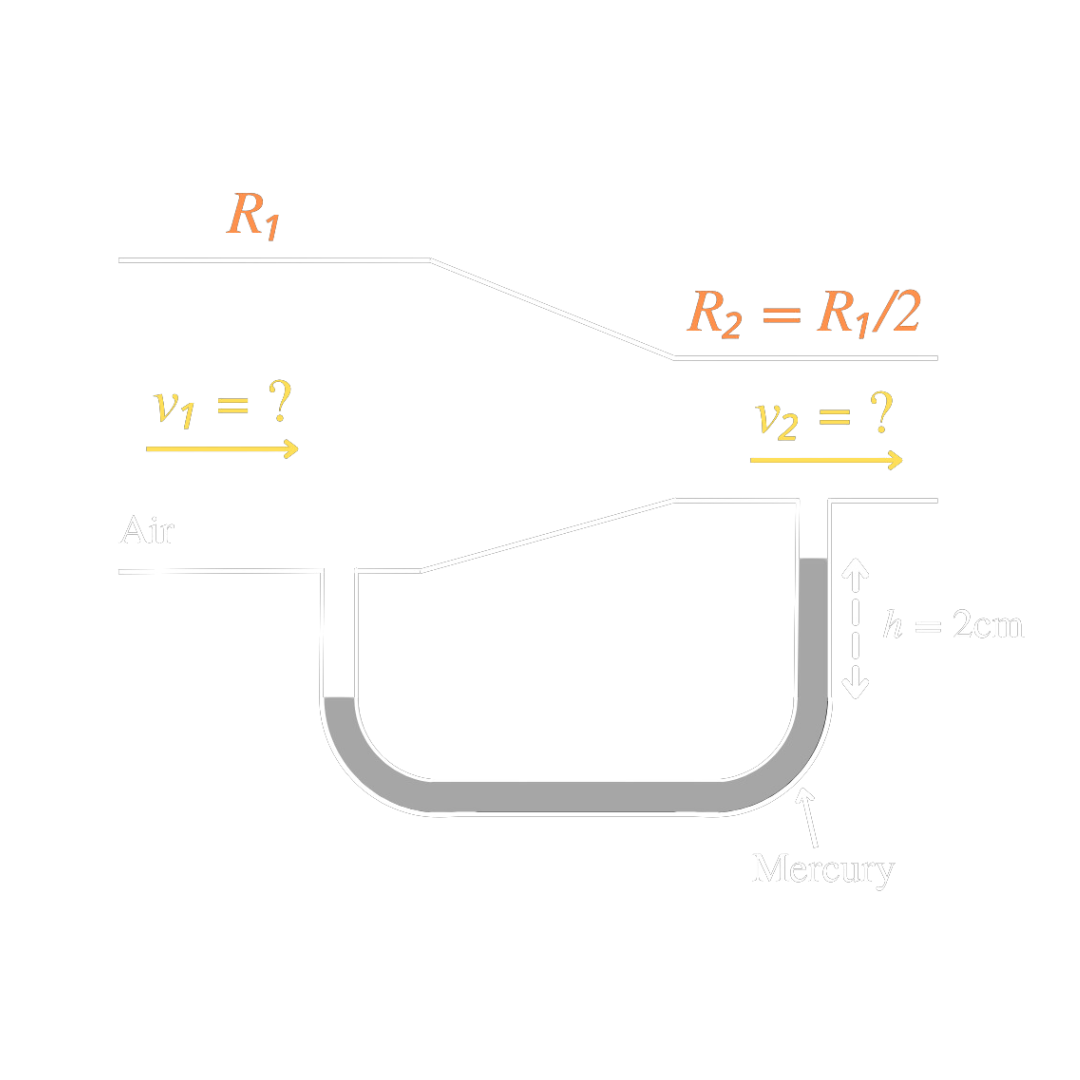 Continuity & Bernoulli's Equation Problems — SmartPhys
