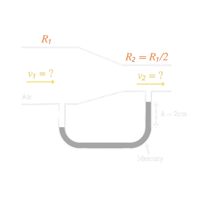 Continuity & Bernoulli's Equation Problems — SmartPhys