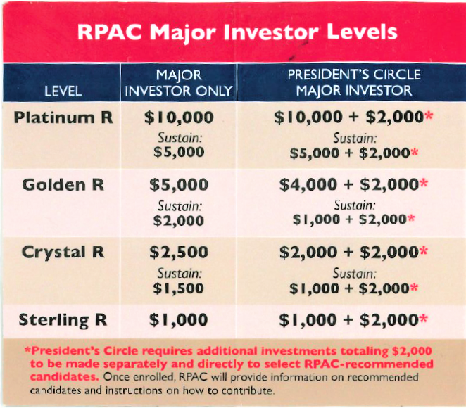 Invest — Vote Realtor® Party
