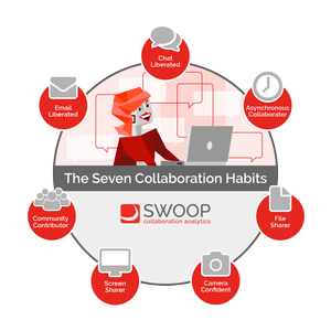 Hybrid Habits - SWOOP Analytics® | Digital Workplace Analytics