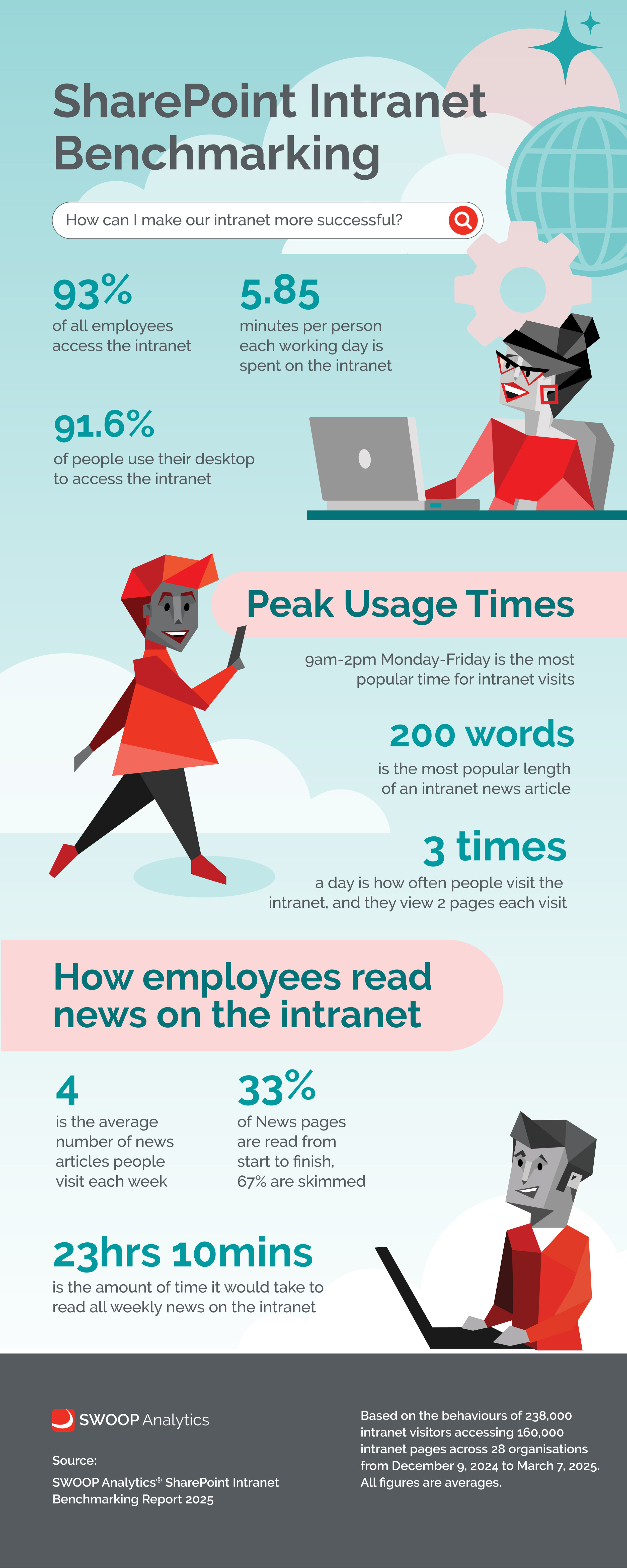 Download SWOOP Analytics' 2025 SharePoint Intranet Benchmarking Report ...