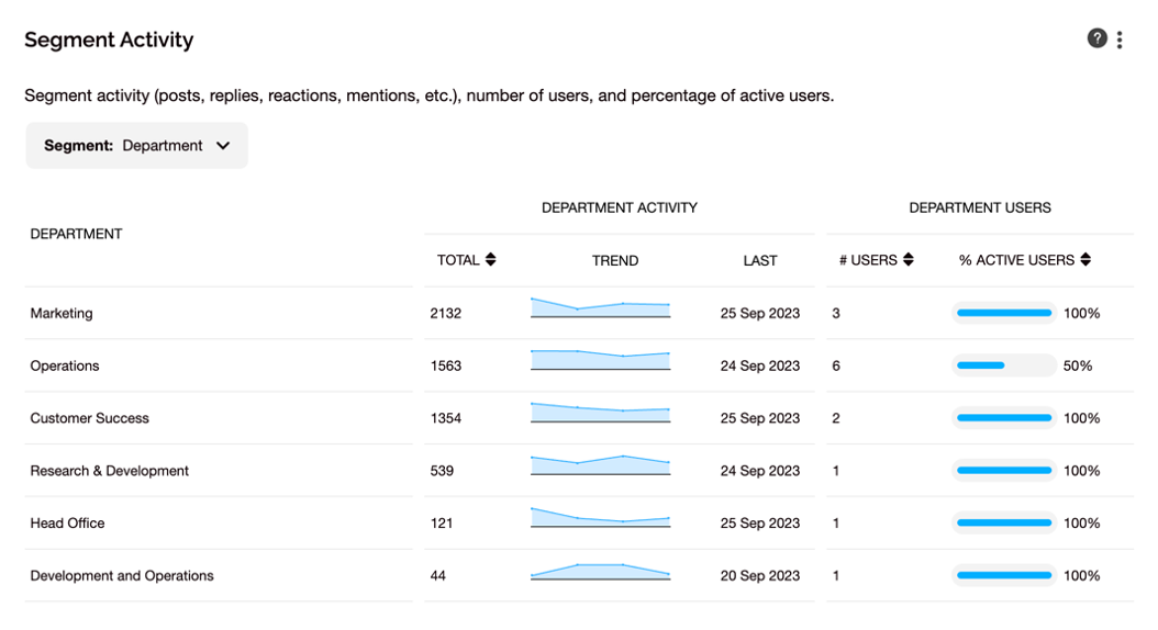 Setting Goals and Measuring Success – A Practical Guide to Viva Engage ...