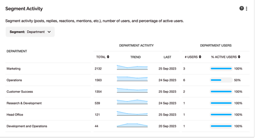 Setting Goals and Measuring Success – A Practical Guide to Viva Engage ...