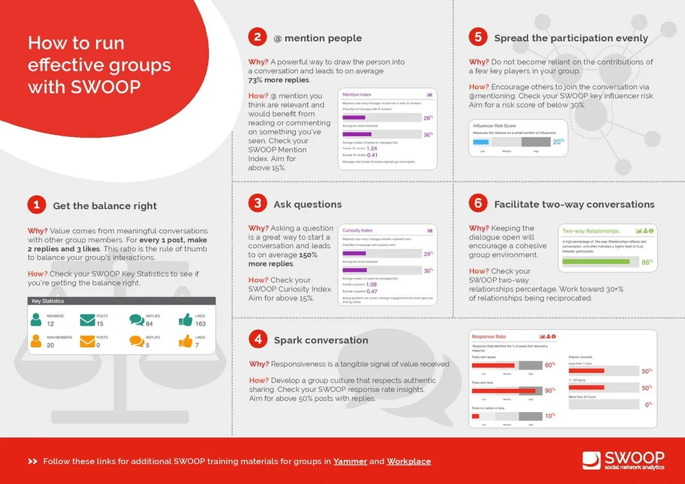 SWOOP Analytics has training cards to help motivate staff to be ...