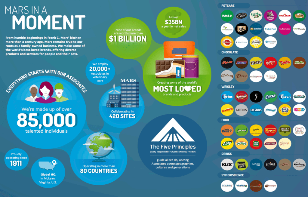 Case Study Mars Swoop Analytics Digital Workplace Analytics