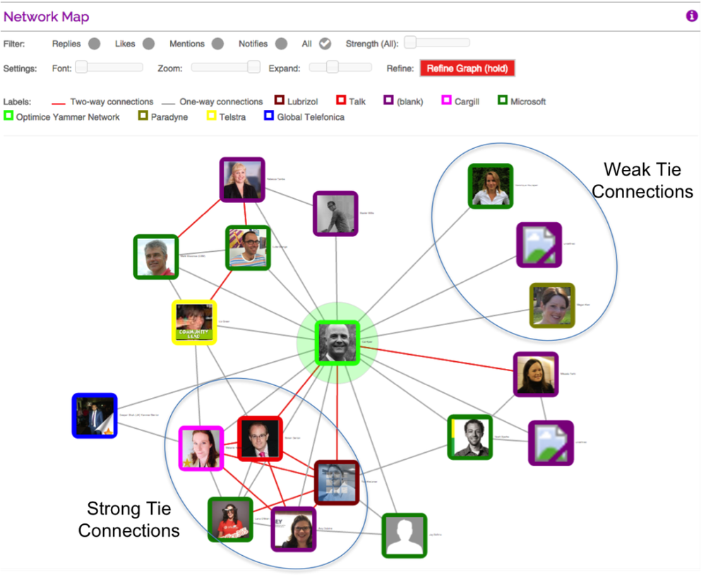 Working Out Loud with ESN and Analytics : A Conversation Starter ...