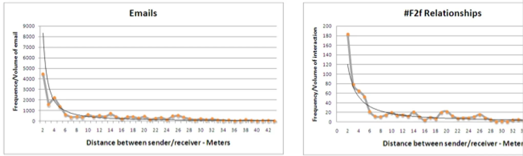 Why 90% of Organisations would NOT Survive a Digital Disruption - SWOOP ...