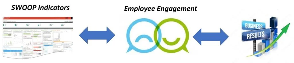 We have evidence that SWOOP reflects employee sentiment. - SWOOP ...