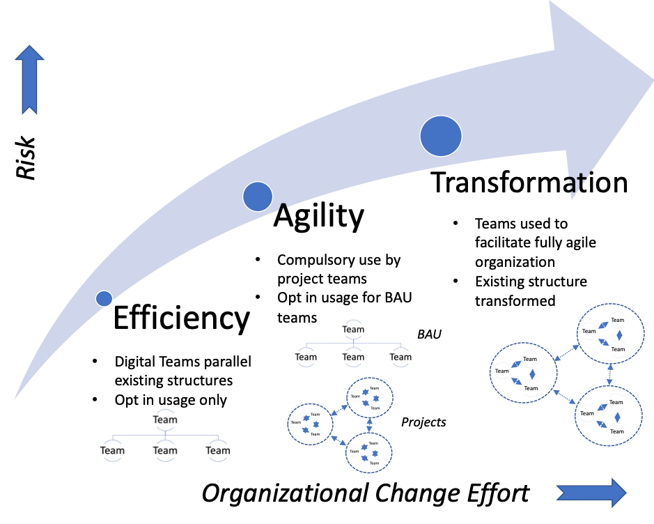 Is organisational change needed for Microsoft Teams success? - SWOOP ...