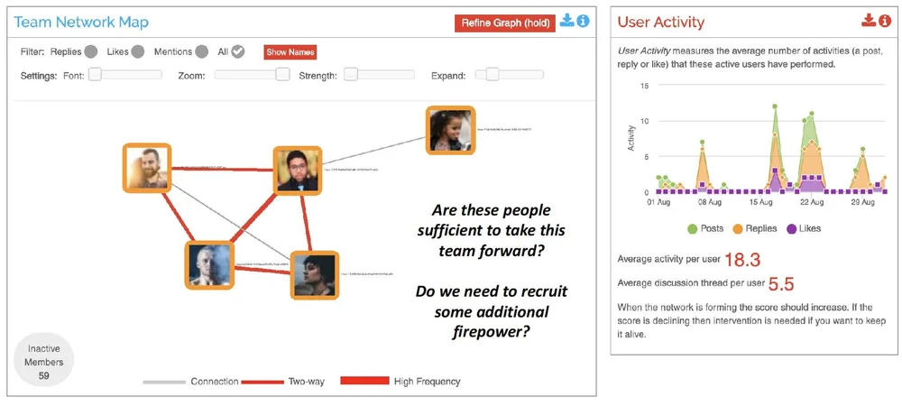 Accelerate adoption of Microsoft Teams with SWOOP Analytics - SWOOP ...