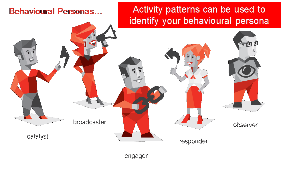 Collaboration at the Personal Level - SWOOP Analytics® | Digital ...