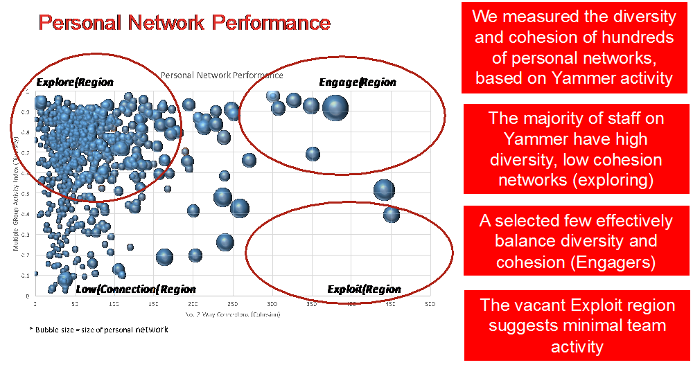 Collaboration at the Personal Level - SWOOP Analytics® | Digital ...