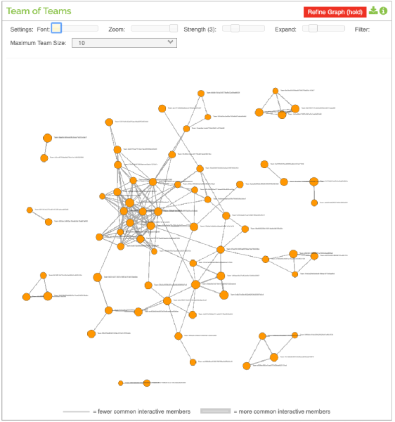 Becoming a high performance, agile organisation (Performing) - SWOOP ...