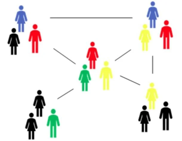 Becoming a high performance, agile organisation (Performing) - SWOOP ...