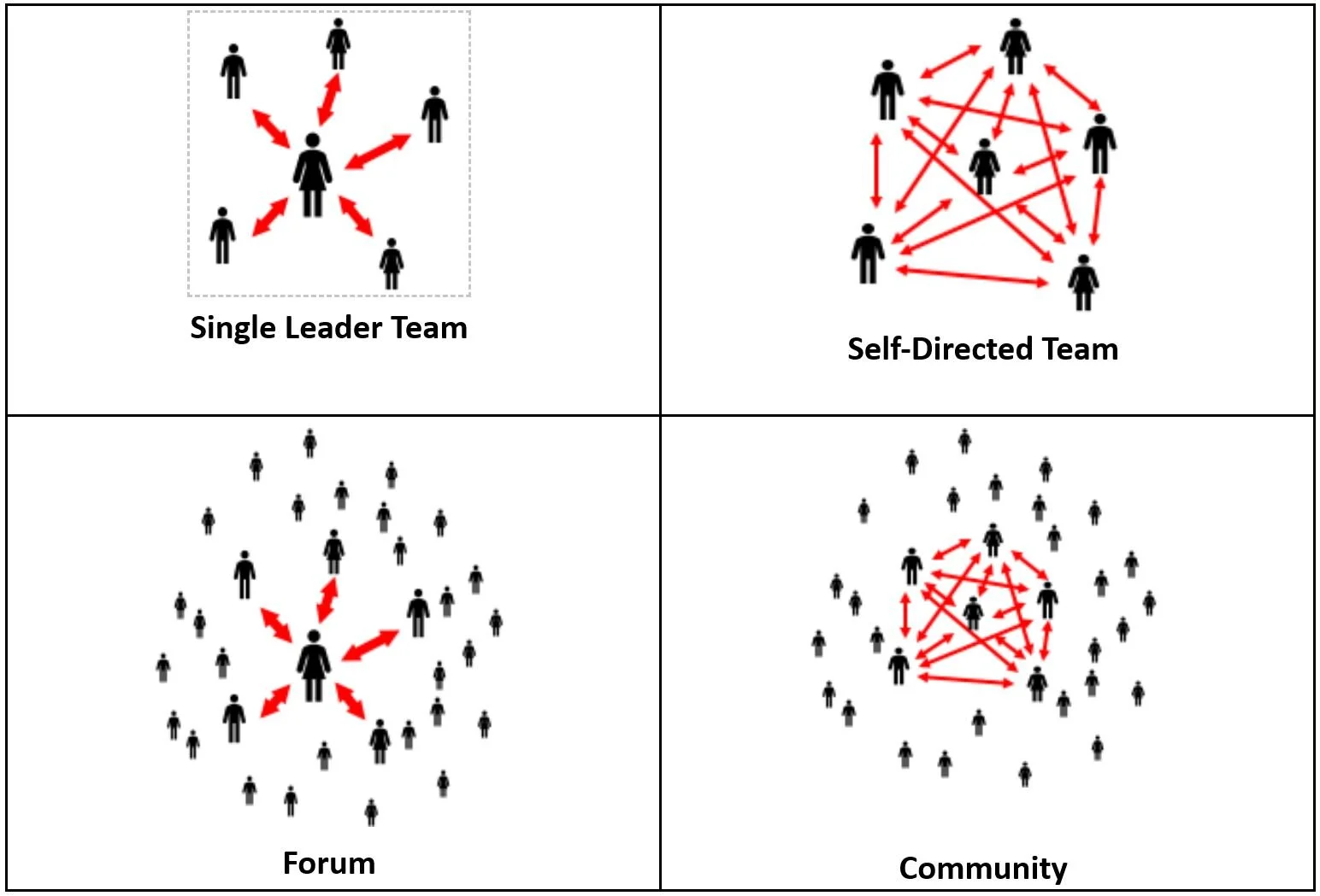 Should I be on Microsoft Teams or Yammer? - SWOOP Analytics® | Digital ...