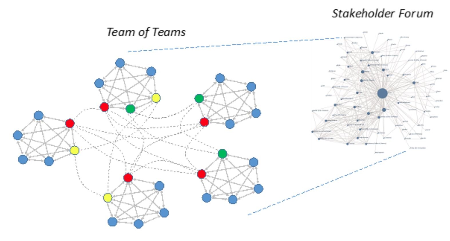 You’ve created a Team on Microsoft Teams: Now What? - SWOOP Analytics ...