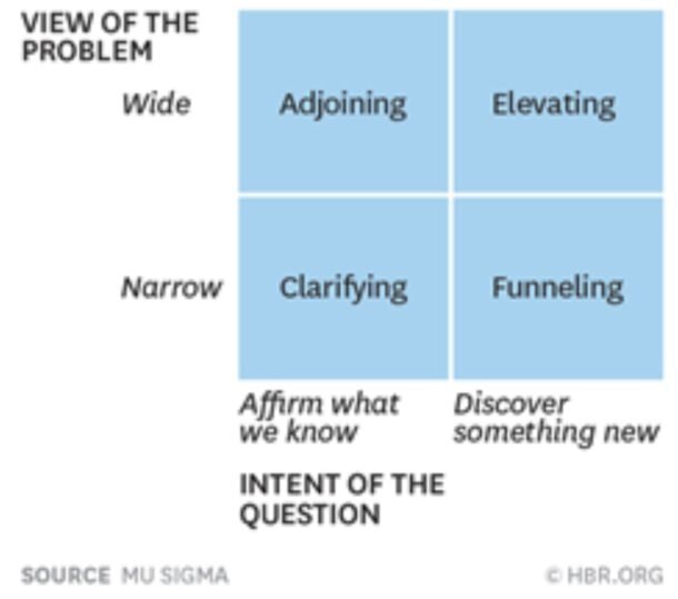 The power of the question mark — SWOOP Analytics